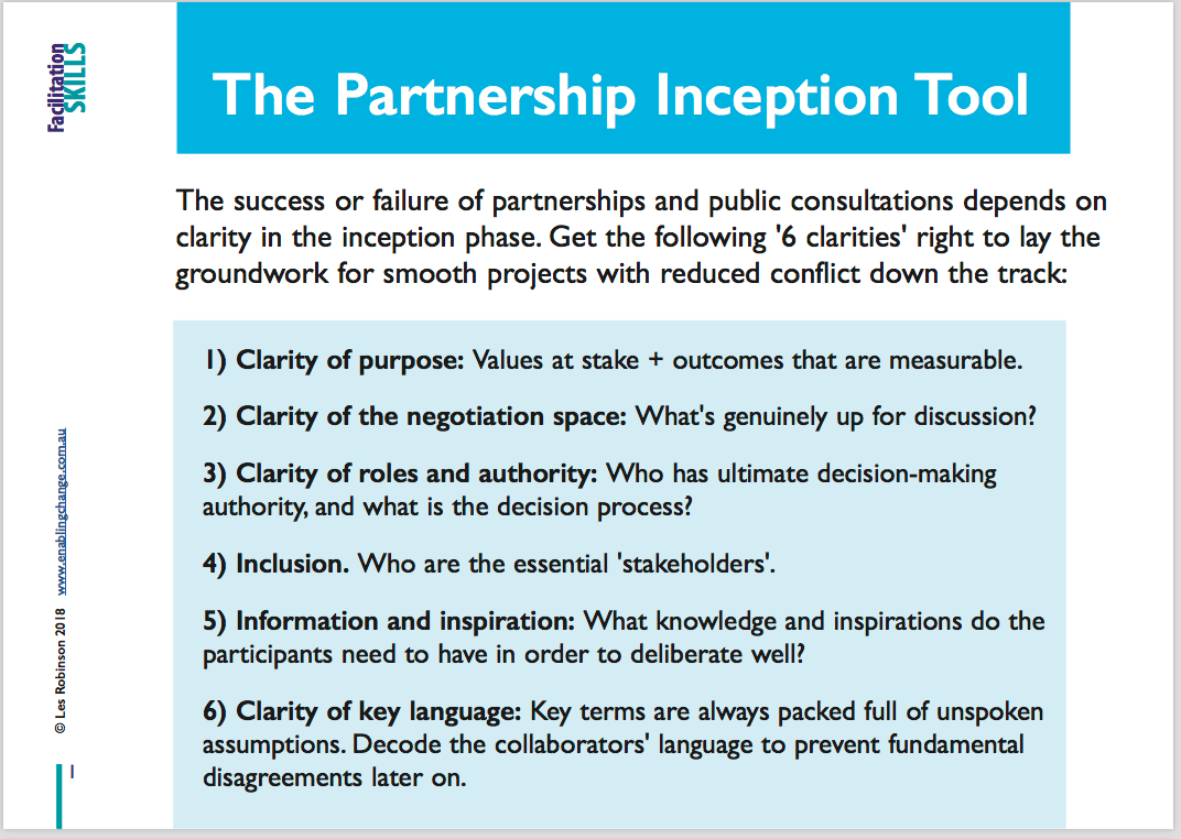 The Collaboration Inception Tool – Changeology Snax