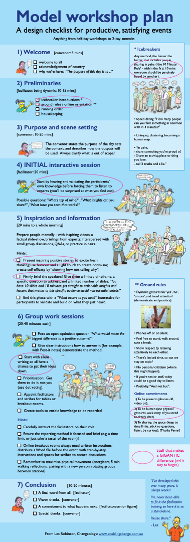 A perfect workshop plan – Changeology