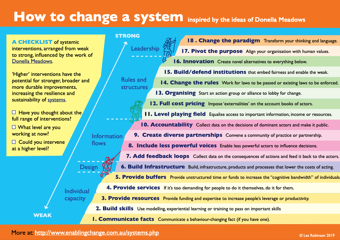 “It’s (still) the system, stupid” – Changeology