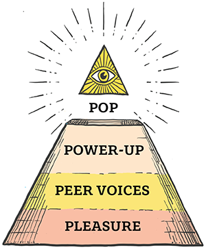 Introducing the Pyramid of Engagement – Changeology